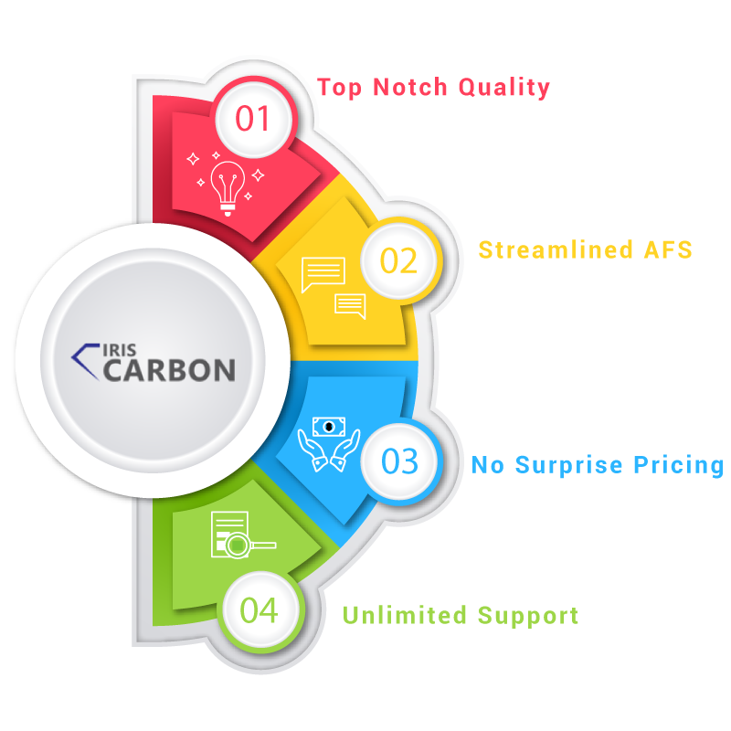 Take the fear out of your ESEF Compliance | IRIS CARBON®