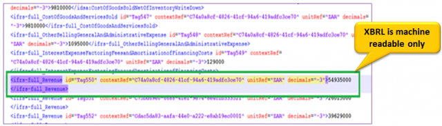 XBRL Vs iXBRL and Transition to iXBRL per ESMA Mandate