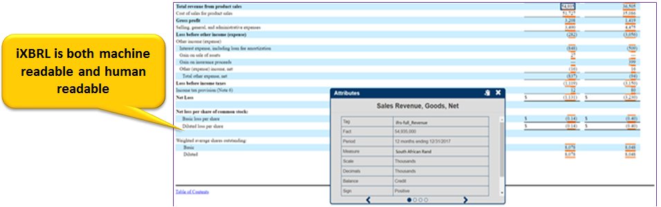 XBRL Vs iXBRL and Transition to iXBRL per ESMA Mandate