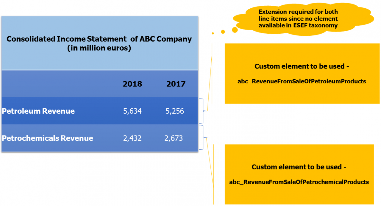 Anchoring your Extensions in ESEF Reporting - IRIS CARBON®