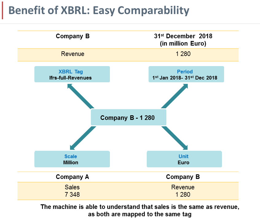 XBRL and the benefits of Structured Data - IRIS CARBON®