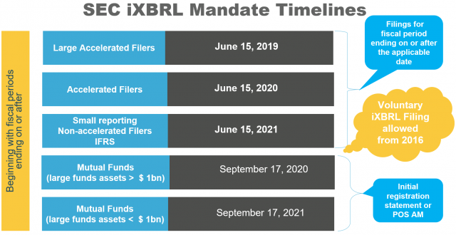 The “i” in iXBRL – and how it changes your SEC filings | IRIS CARBON®