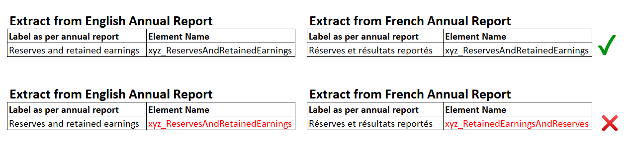 ESEF compliance guidelines in the latest ESEF reporting manual