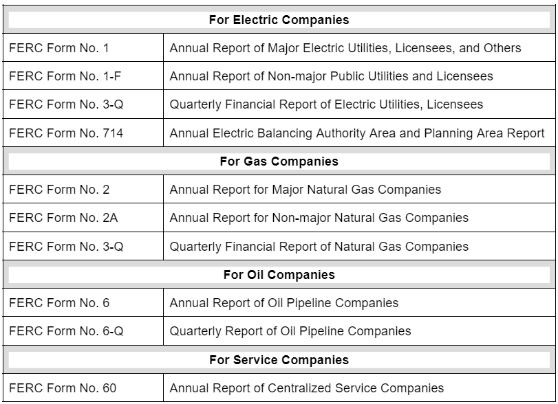 7 Things You Did Not Know About The FERC XBRL Mandate | IRIS CARBON®