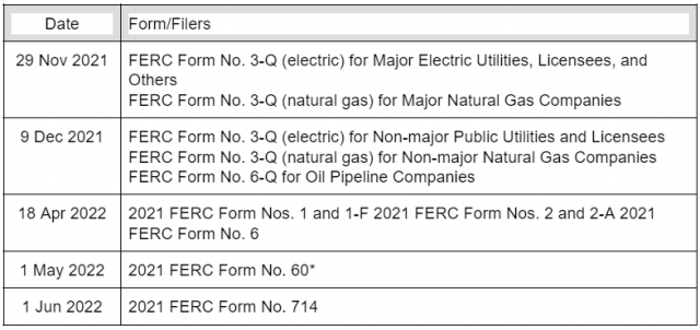7 Things You Did Not Know About The FERC XBRL Mandate | IRIS CARBON®