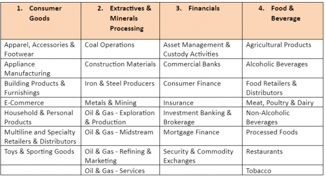 SASB Standards XBRL Taxonomy: An Overview | IRIS CARBON®