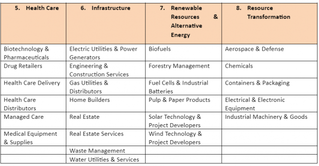 SASB Standards XBRL Taxonomy: An Overview | IRIS CARBON®