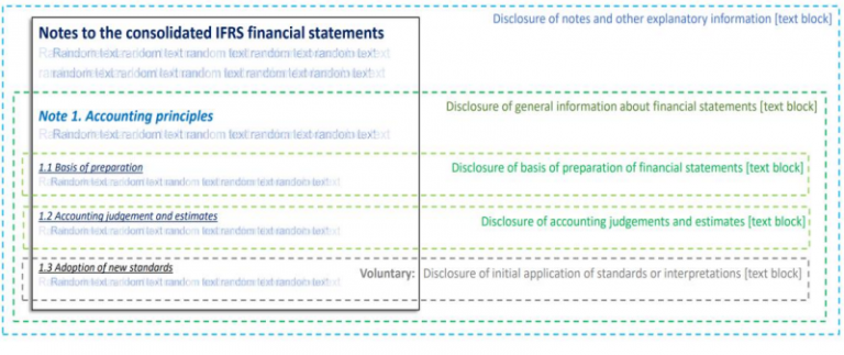 Phase 2 Block Tagging per the Latest ESEF Manual: Explainer | IRIS CARBON®