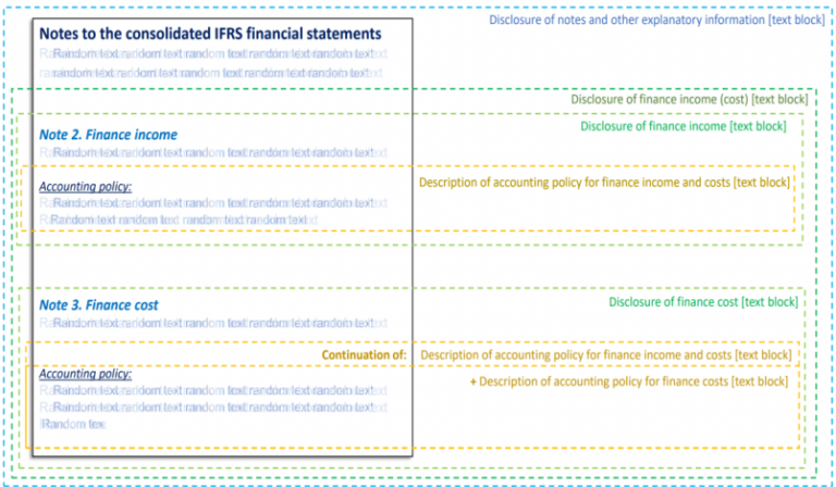 Phase 2 Block Tagging per the Latest ESEF Manual – An Explainer
