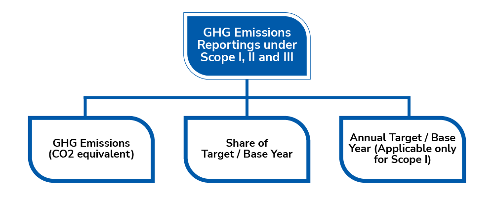 The EFRAG’s Draft XBRL Taxonomy – Overview | IRIS CARBON®