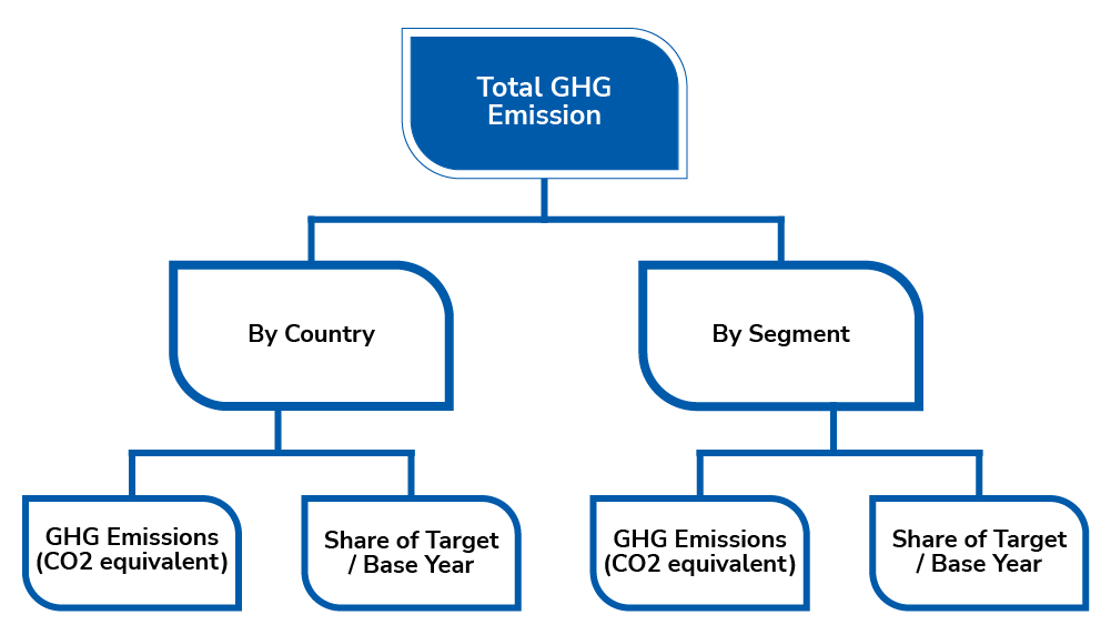 The EFRAG’s Draft XBRL Taxonomy – Overview | IRIS CARBON®