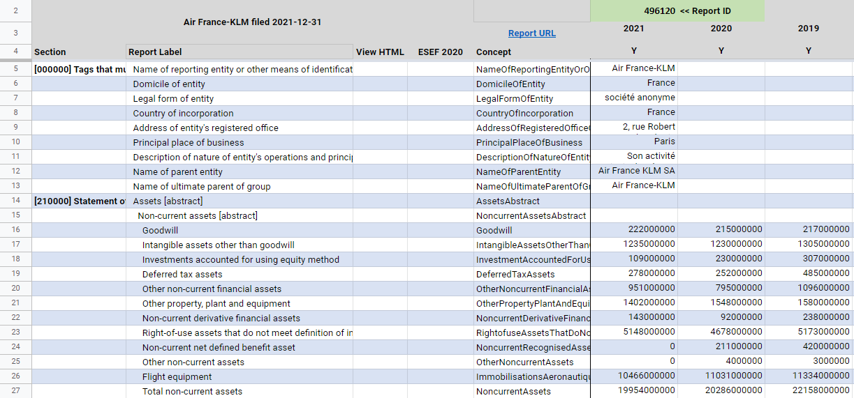 5 XBRL Analytics Tools for Financial Analysts | IRIS CARBON®