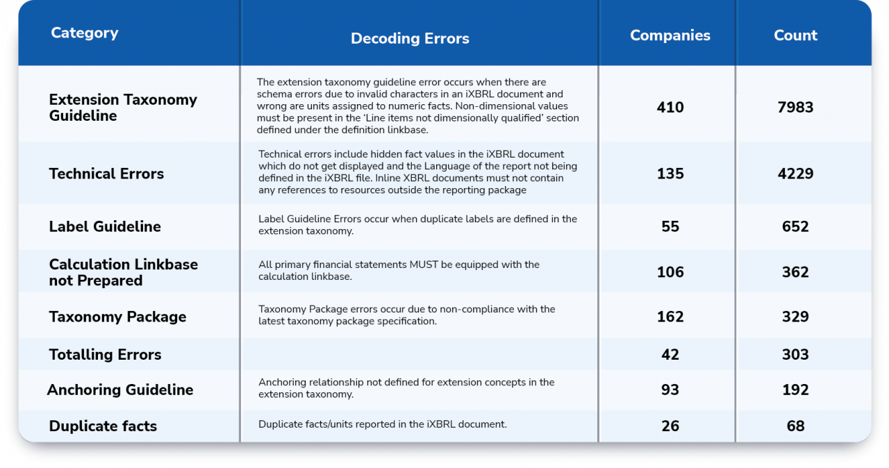 ESEF Quality Analysis 2021 - An Overview | IRIS CARBON®