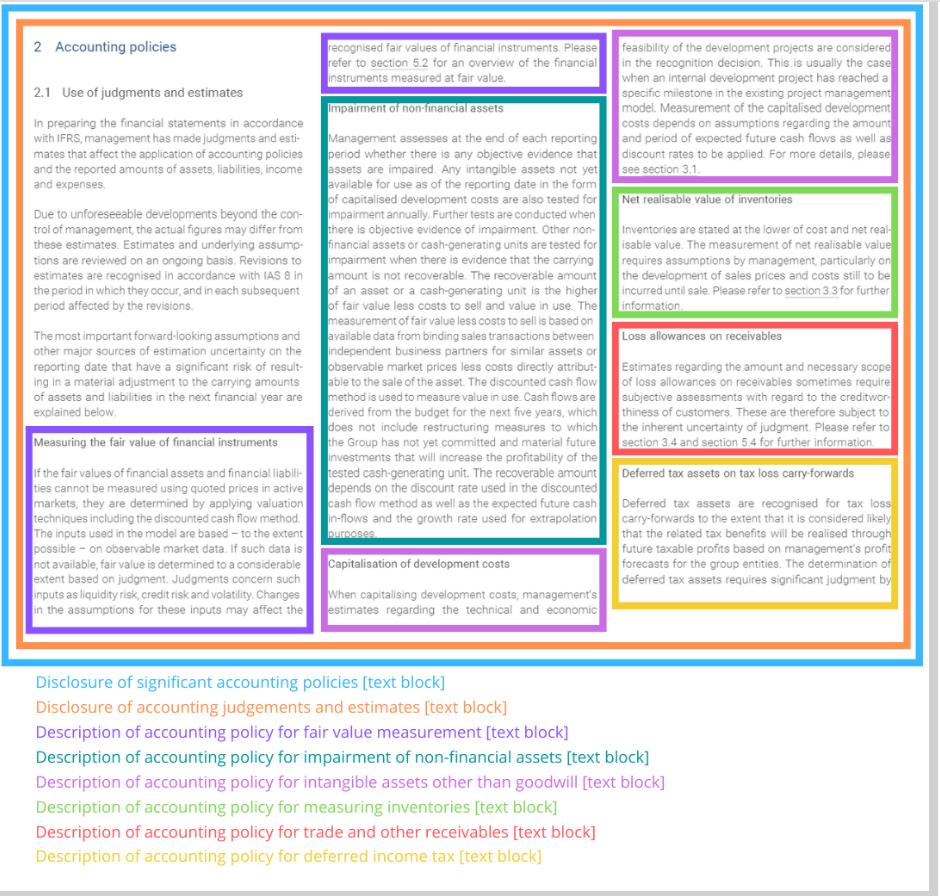 ESEF: A Note on Mandatory Elements & Warnings | IRIS CARBON