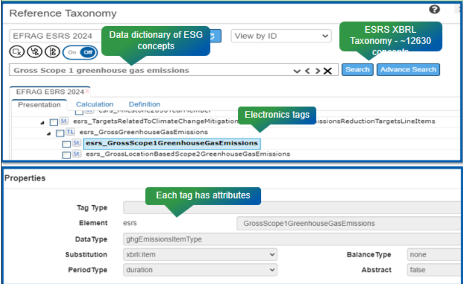 Leading the Way with ESRS Set 1 Taxonomy
