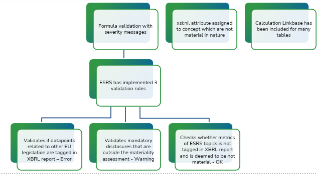 Leading the Way with ESRS Set 1 Taxonomy
