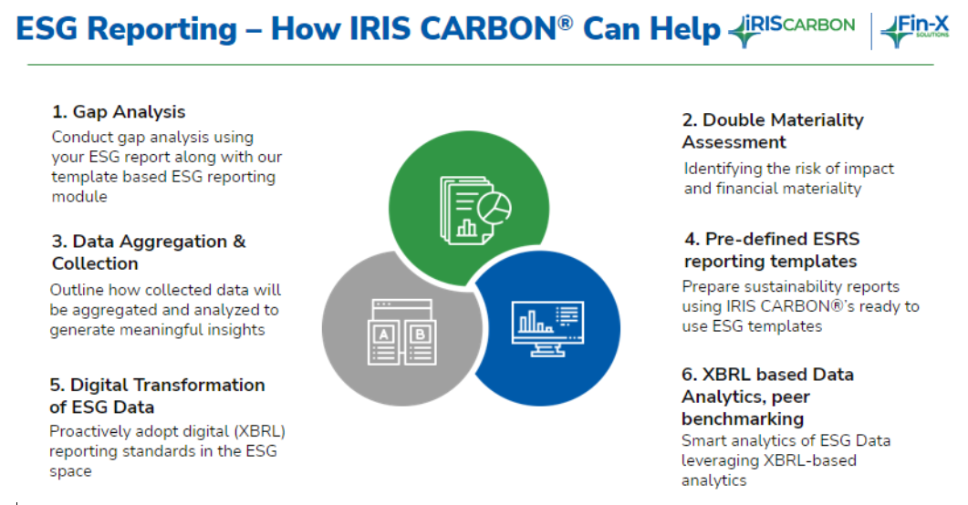 Leading the Way with ESRS Set 1 Taxonomy