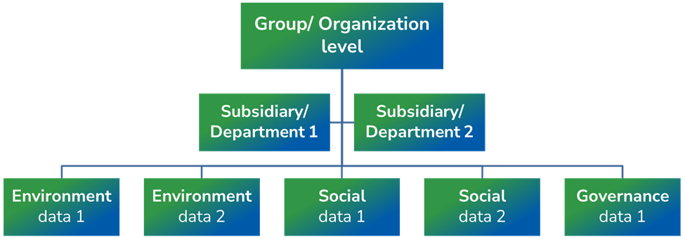 CSRD Reporting: Streamlining Data Collection and Compliance