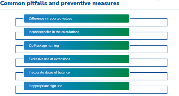 ESEF Reporting: Quality Analysis in the Nordic Area